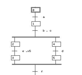 Thread: [Jung-support] [Open Discussion] Flowchart facilities. | Java Universal Network/Graph ...